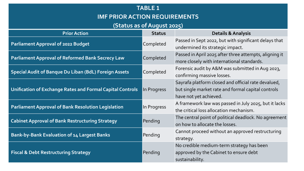 Anatomy of a Stalemate: Lebanon’s Path to an IMF Recovery - ORF Middle East