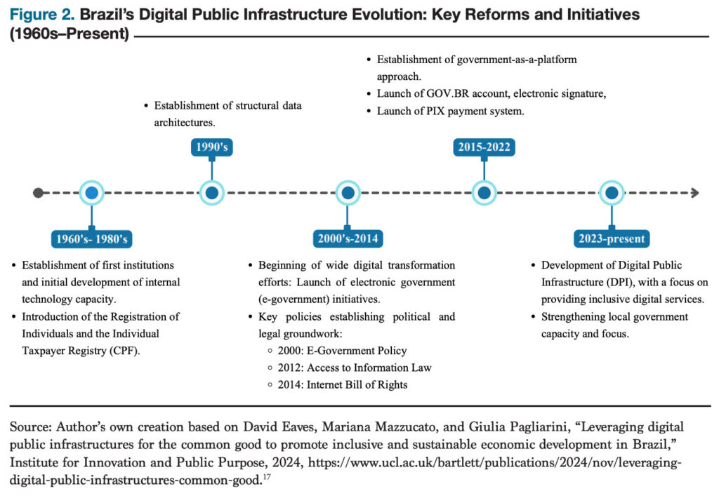 Digital Public Infrastructure and The Future of Digital Payments ...